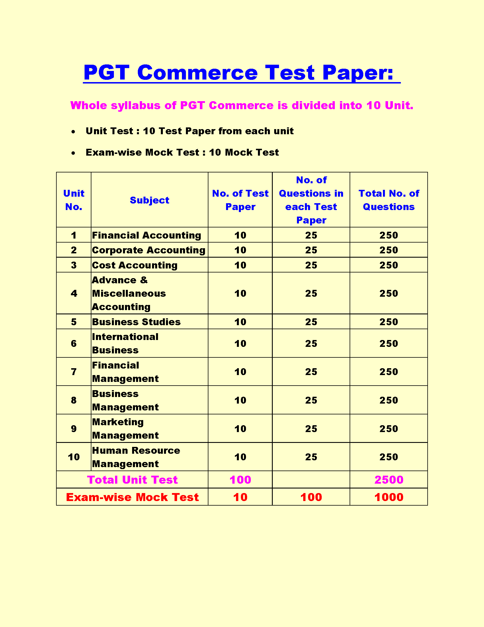 PGT Commerce Test Structure | INNOVATIVE INSTITUTE
