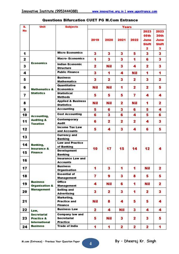 M.Com Entrance Resource | INNOVATIVE INSTITUTE
