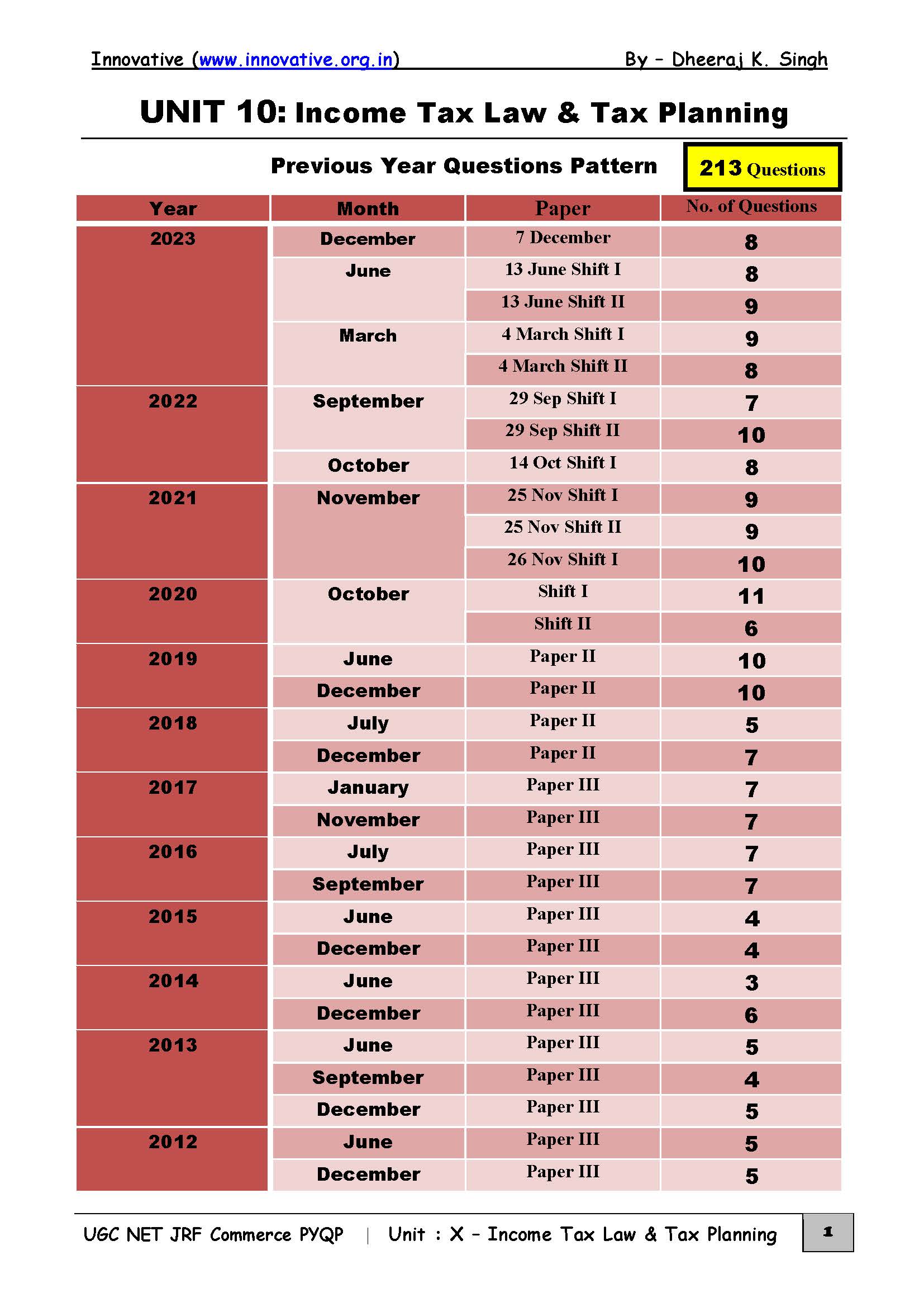 10 PYQP – Income Tax Cover | INNOVATIVE INSTITUTE